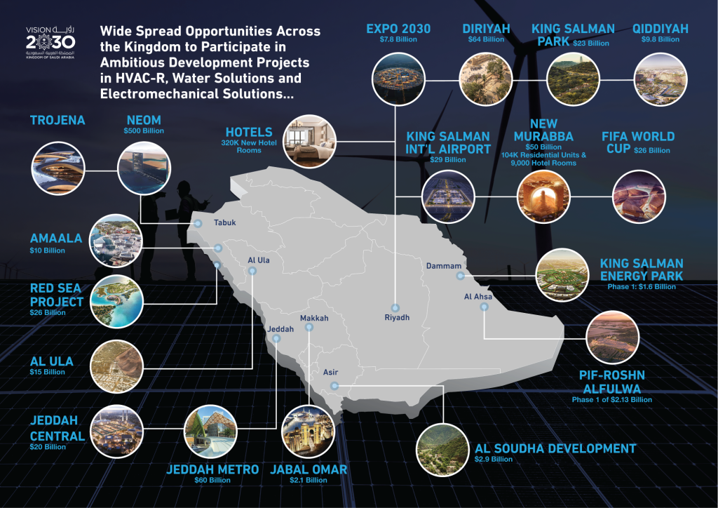 Market Overview - Saudi Elenex